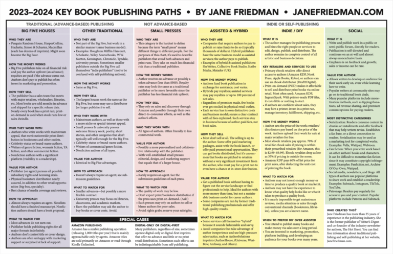 Publishing Trends - News, opinions, and stats in the changing world of ...